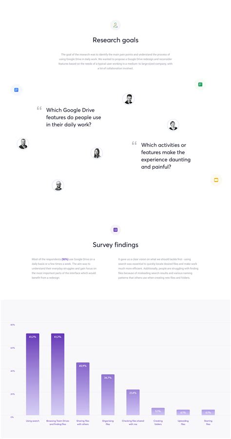 Google Drive Redesign Concept UX Design Case Study Behance