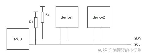 《linux驱动：i2c协议分析》 知乎