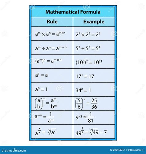 Mathematical Formula Table Vector Illustration Stock Vector