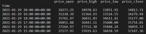 Python How To Index A Pandas Dataframe By Datetime Stack Overflow
