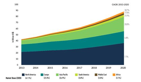 The Global Gis And Spatial Analytics Market To Touch Us883 Billion By