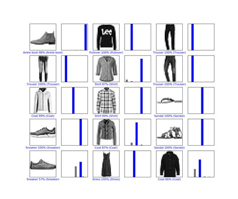 Deep Learning In E Commerce