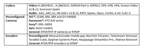 How Wowza Engine Helps In Video Streaming