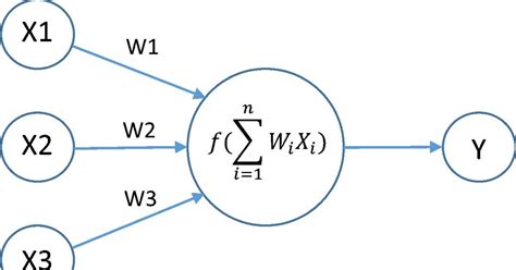 What Are The Different Activation Functions And How To Use Them In