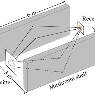 Humidity Measurement Concept Download Scientific Diagram