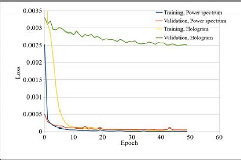 Figure 3 From Convolutional Neural Network Based Regression For Depth