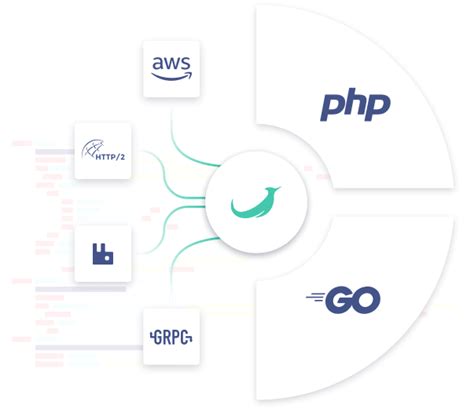 go 和 php 混合开发方法是什么 知乎