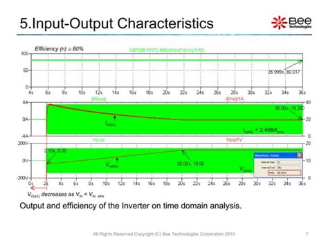 Dc Ac Inverter Ltspice Model Ppt