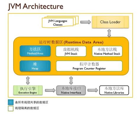 Java总结一下JVM知识点 阿里云开发者社区