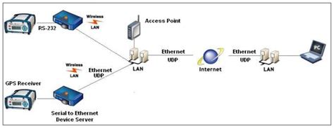 Ethernet Based Design Based On 11 Download Scientific Diagram