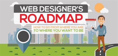 A Complete Roadmap To Becoming A Web Designer Infographic