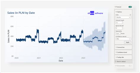 AltkomSoftware Data Forecasting In Power BI Effective Business Analytics And Predictions