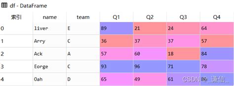 Pandas 类型转换astype 的实现 python 脚本之家