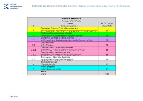 CS Curriculum idk General structure ÖÝÒÐÓØ áâàãåâãàÐ Courses áÐáìÐÕÚÝ ÙãàáÔÑØ ECTS Credits