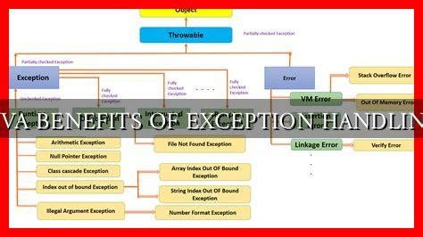 JAVA BENEFITS OF EXCEPTION HANDLING Wadaef