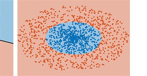 New Bridges Between Deep Learning And Partial Differential Equations Siam