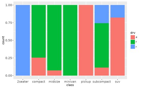 Bars Rectangles With Bases On X Axis Geom Bar Animint2