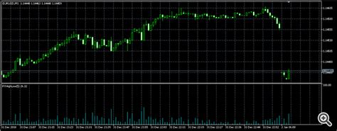 Py Highlow Mt5 Indicator