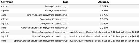 How To Solve Multi Label Classification Problems In Deep Learning With Tensorflow And Keras By