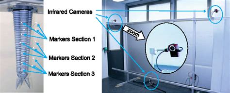 Figure 13 From A Variable Curvature Continuum Kinematics For Kinematic Control Of The Bionic