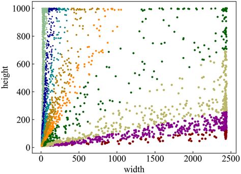 the statistical summaries of objects from the clof dataset download