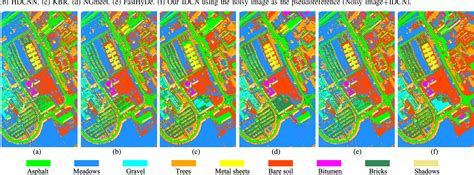 figure 11 from an end to end framework for joint denoising and