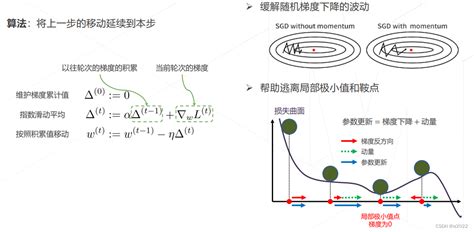 Openmmlab Ai 实战营2023（笔记）：2、图像分类与mmclassificationopenmmlab Mae Swin Csdn博客