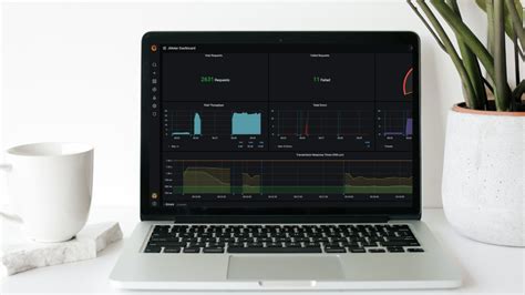 Jmeter Dsl La Historia De La Más Reciente Innovación En Testing De Software De Abstracta