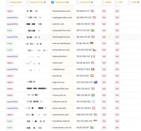 Alex Shakhov On Linkedin Dmarc Emailsecurity Cybersecurity Spoofing Phishing