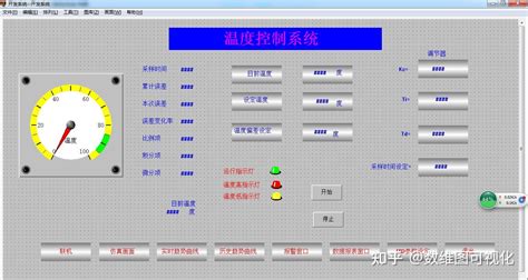 什么是工业组态？常用工控组态软件盘点 知乎