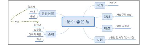 학습과학 새 연재16 효과적인 수업 기술 전체whole를 먼저 제시하고 부분part을 연결시키며 가르치기 교육을바꾸는사람들