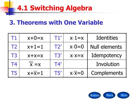 Ppt 41 Switching Algebra Powerpoint Presentation Free Download Id5715534