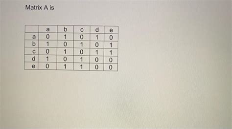 Solved This Is An Intro To Discrete Structures Question