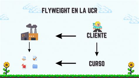 Patrón Flyweight Diseño De Software