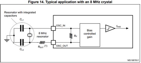 Solved External Oscillator For Stm32c011f6 Stmicroelectronics Community