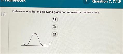 Solved Determine Whether The Following Graph Can Represent A Chegg