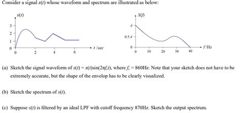 Consider A Signal X T Whose Waveform And Spectrum