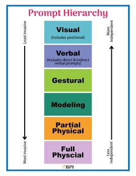 Elementary Professional Development Images Tpt
