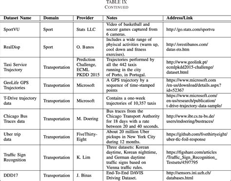 Figure 10 From Deep Learning For Iot Big Data And Streaming Analytics