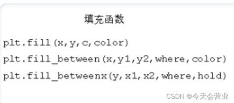 Python Turtle库 、 Turtlescreenscreen类的函数、 Pil库、 Numpy库、 Matplotlib库pil库 和 Matplotlib Csdn博客
