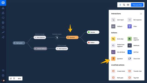 Data Science Projects To Try From Beginner To Advanced