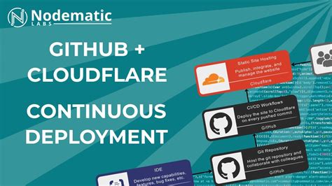 Cómo Crear Un Cms Simple Con Cloudflare Github Actions Y Metalsmith