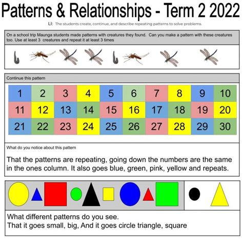 Repeating Patterns Bella Ohaeawai School