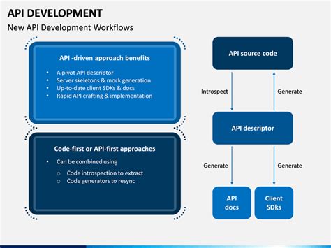 Api Strategy Template