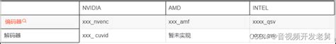 c ffmpeg硬件解码的实现方法 ffmpeg 硬解码 csdn博客