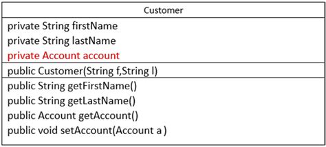 java面向对象（基础） 类的成员之三：构造器 constructor csdn博客