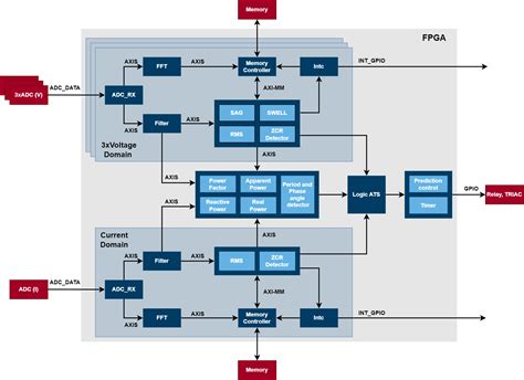 Industrial Standard Fpga Solutions Fpga Applications In Industrial Automation Fpga For Robotics