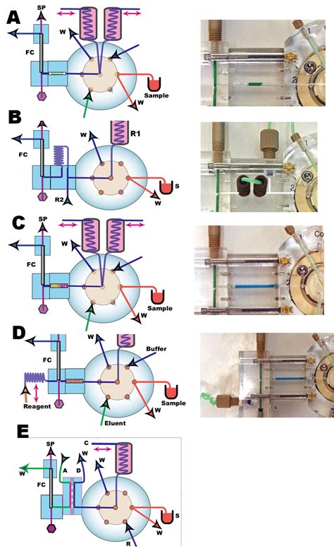 Flow Injection Tutorial
