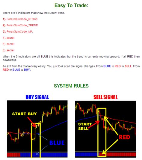 Forex Gain Code Best Forex Robots Ea