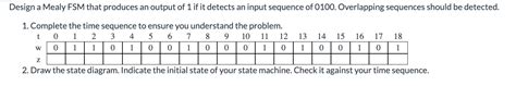 solved design a mealy fsm that produces an output of 1 if it